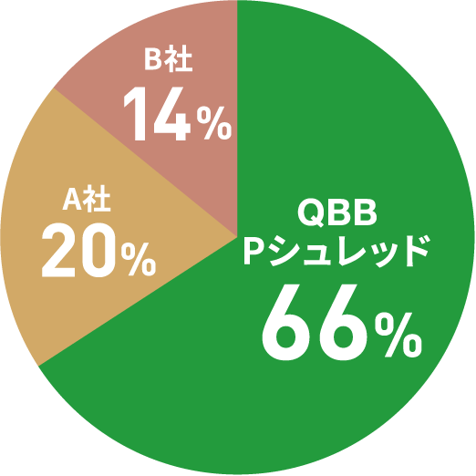 チーズ好きのための植物性 QBB PLANT MADE | 六甲バター株式会社